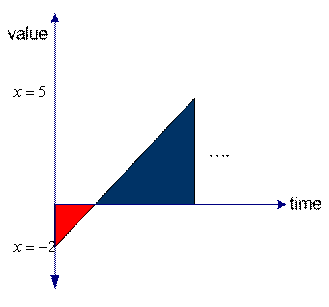 Difference Equation Tutorial: dynamical system